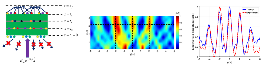 Metagratings – Modern Electromagnetic Theory and Applications
